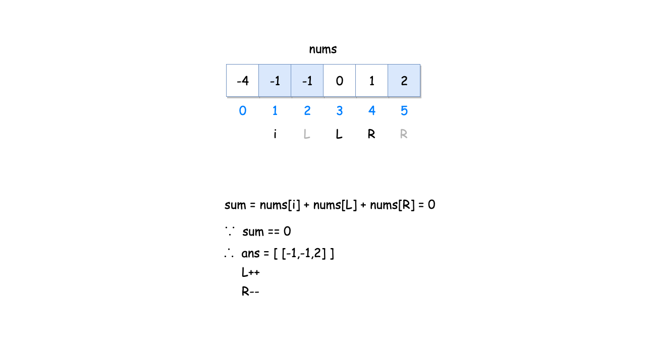 Leetcode 高频题目 Hot100 习题笔记一top10leetcode Top10 Csdn博客