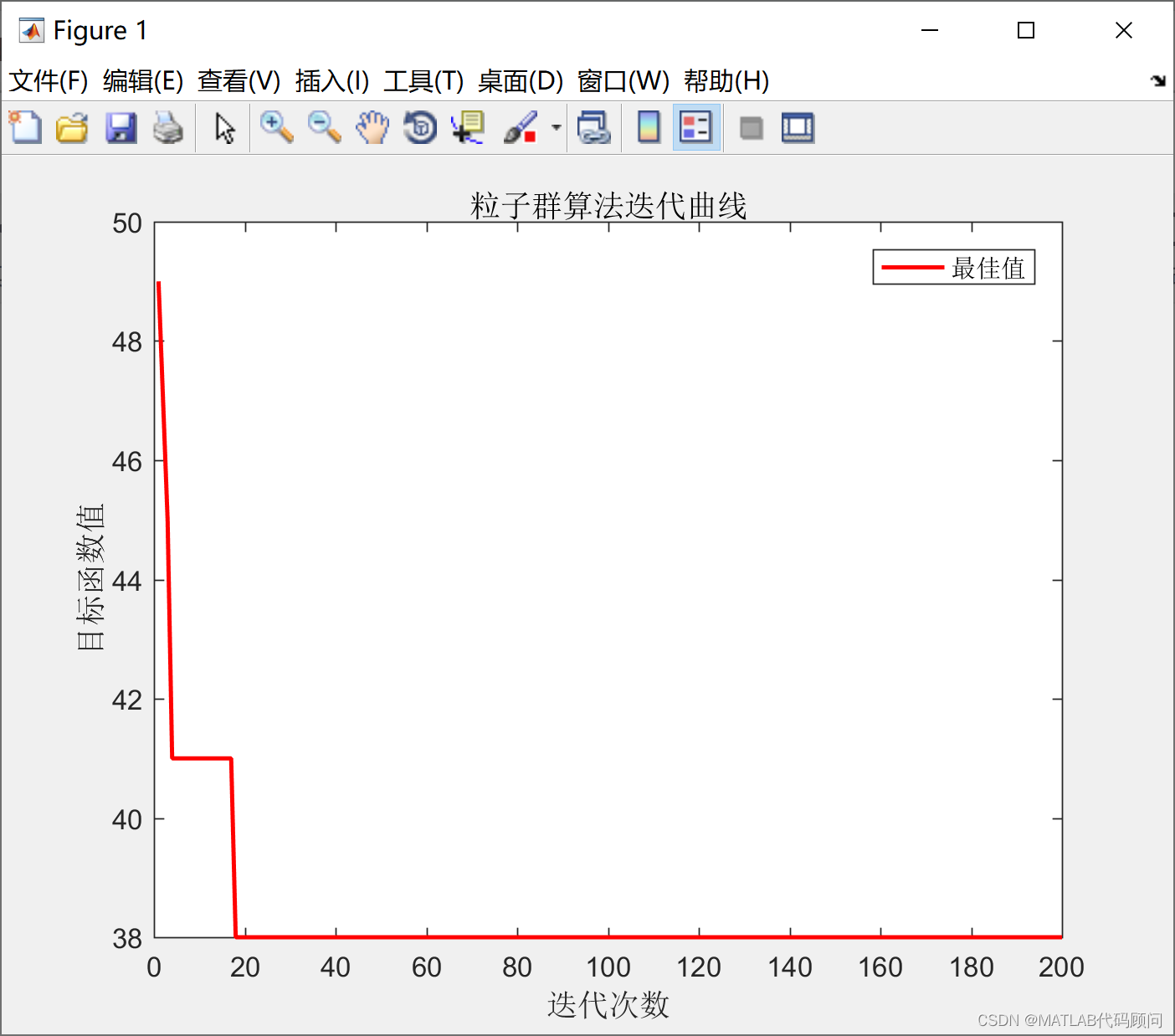 MATLAB实现粒子群算法优化柔性车间调度(PSO-fjsp)_pso求解fjsp-CSDN博客