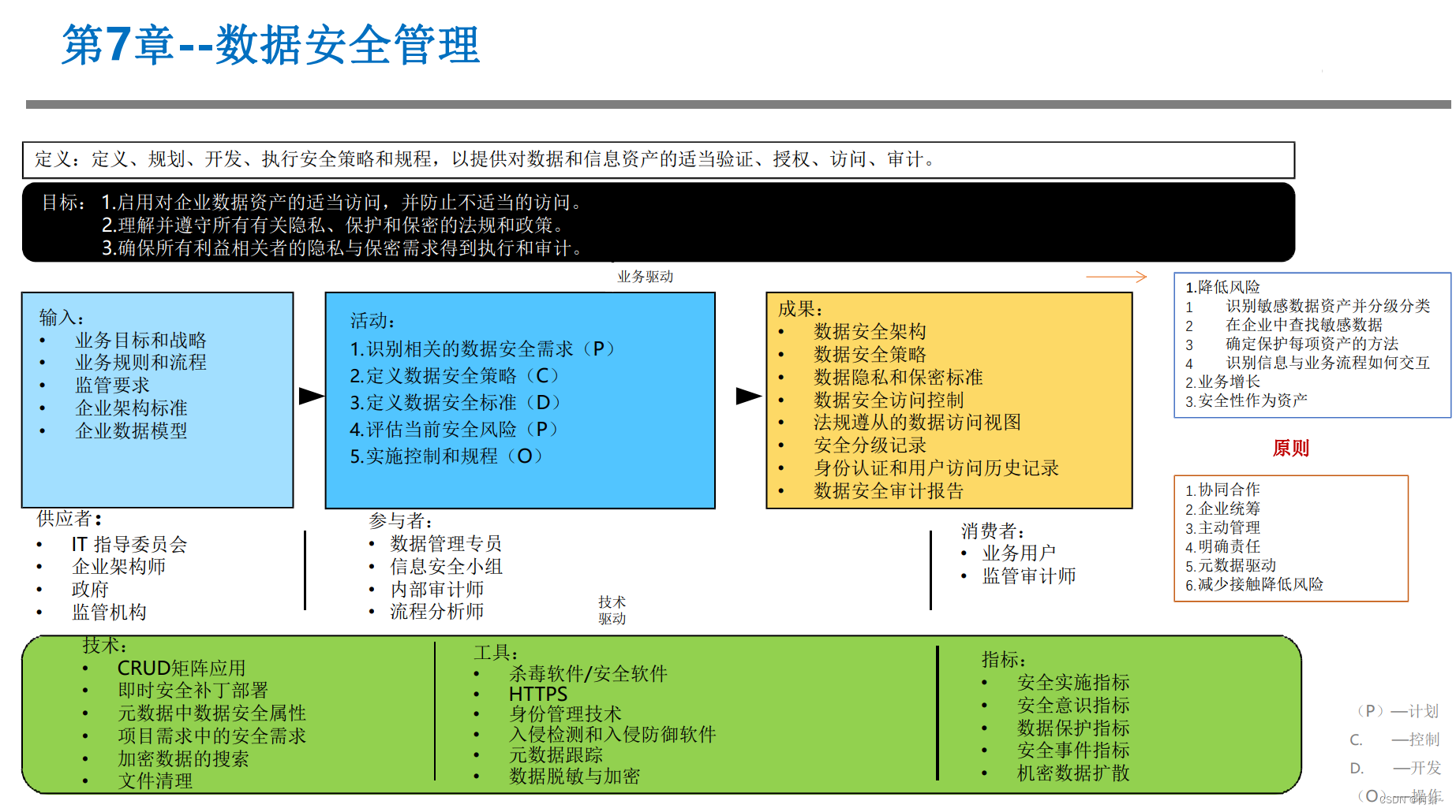 DAMA-语境关系图_dama语境关系图-CSDN博客