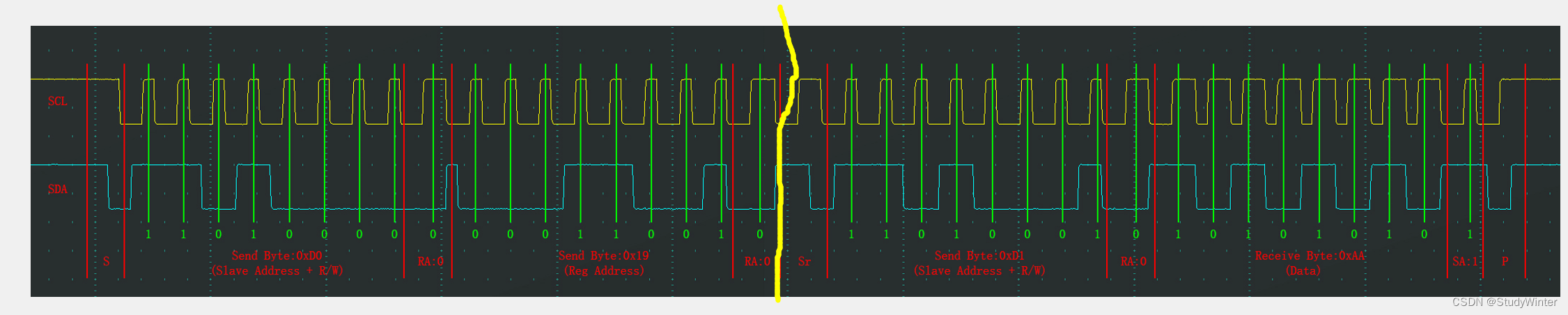 【STM32】I2C通信_i2c一主多从-CSDN博客