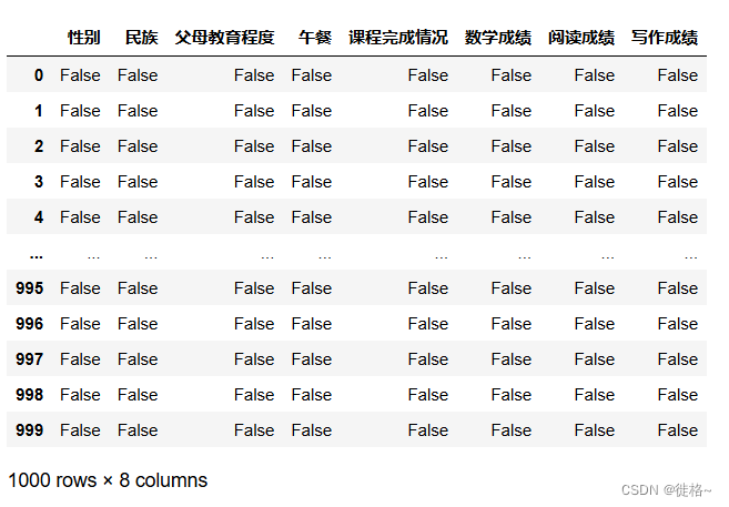Python 数据可视化实战第六章广大数据可视化项目实战代码python数据可视化实战第六章实训 Csdn博客