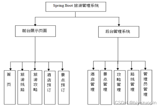 基于java的旅游网站的设计与实现 Csdn博客 
