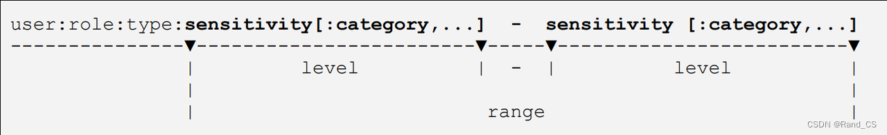 SELinux 安全模型——MLS_selinux mls-CSDN博客