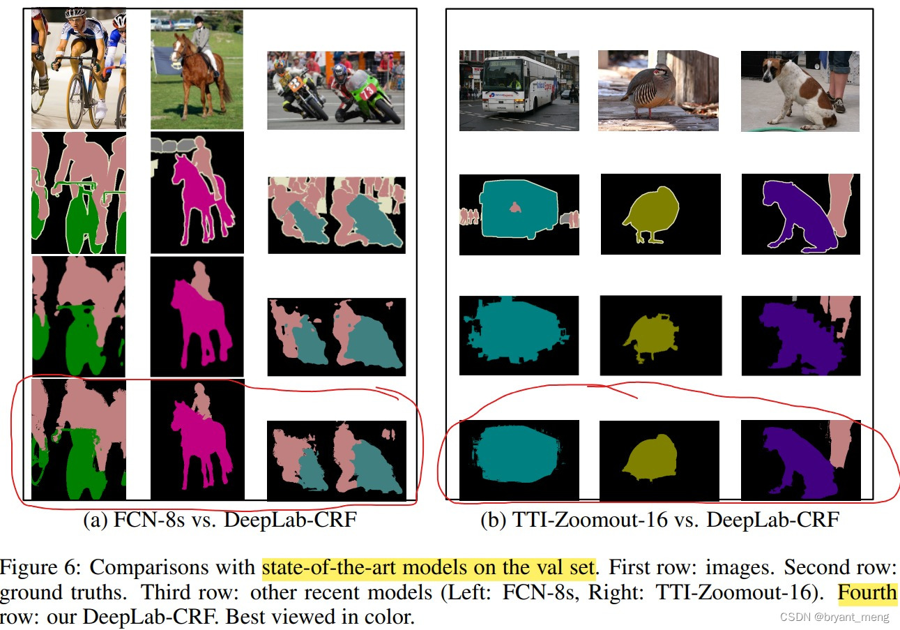 【DeepLab-v1】《Semantic Image Segmentation with Deep Convolutional Nets and Fully Connected CRFs ...