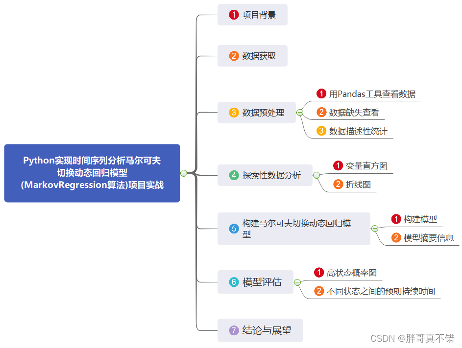 Python实现时间序列分析马尔可夫切换动态回归模型(MarkovRegression算法)项目实战-CSDN博客