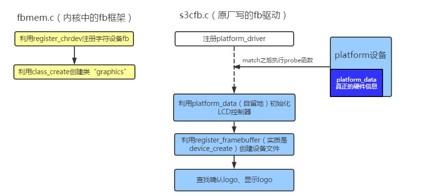 Linux驱动：基于framebuffer(fb)的驱动分析_linux fb-CSDN博客