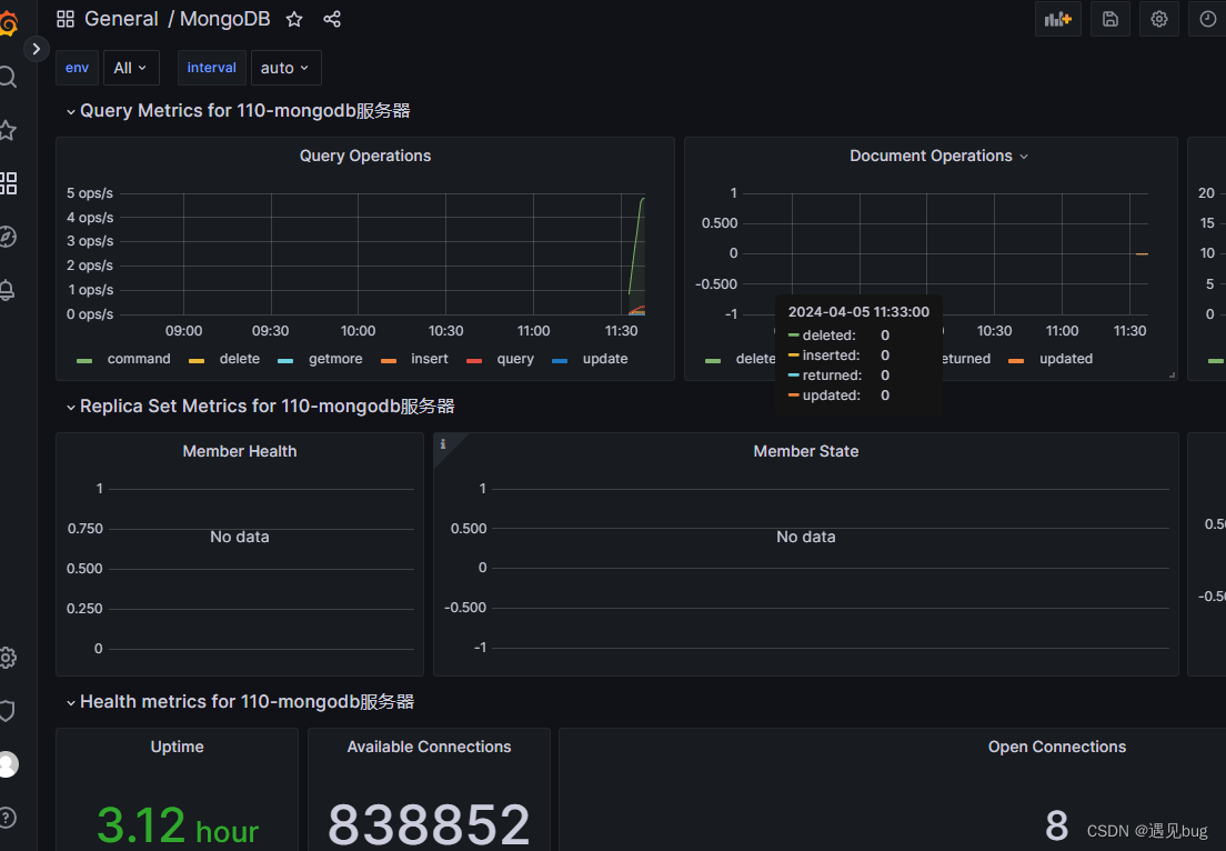 Prometheus+grafana环境搭建MongoDB(docker+二进制两种方式安装)(五)_grafana dashboard mongodb-CSDN博客