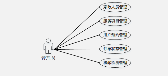基于springboot协同过滤算法的家政服务平台设计和实现源码lw部署讲解家政服务平台项目的概述设计分析主要是家政服务平台的具体分析进行数据库的 Csdn博客