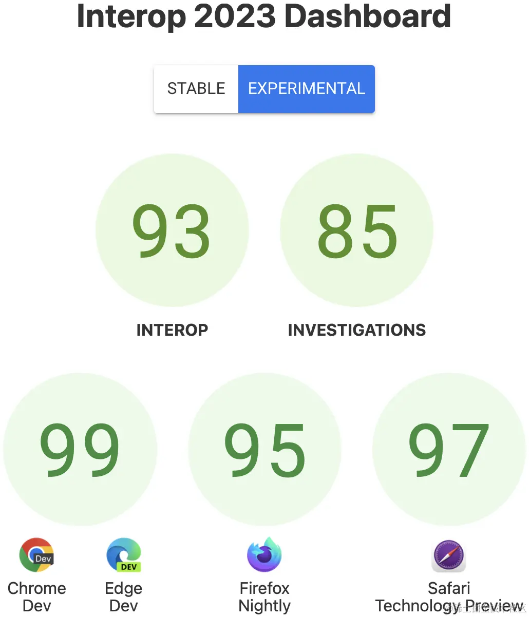 前端周报：VSCode 官宣升级！TC39 常见问答。React 替代品？_vscode typescript 升级-CSDN博客