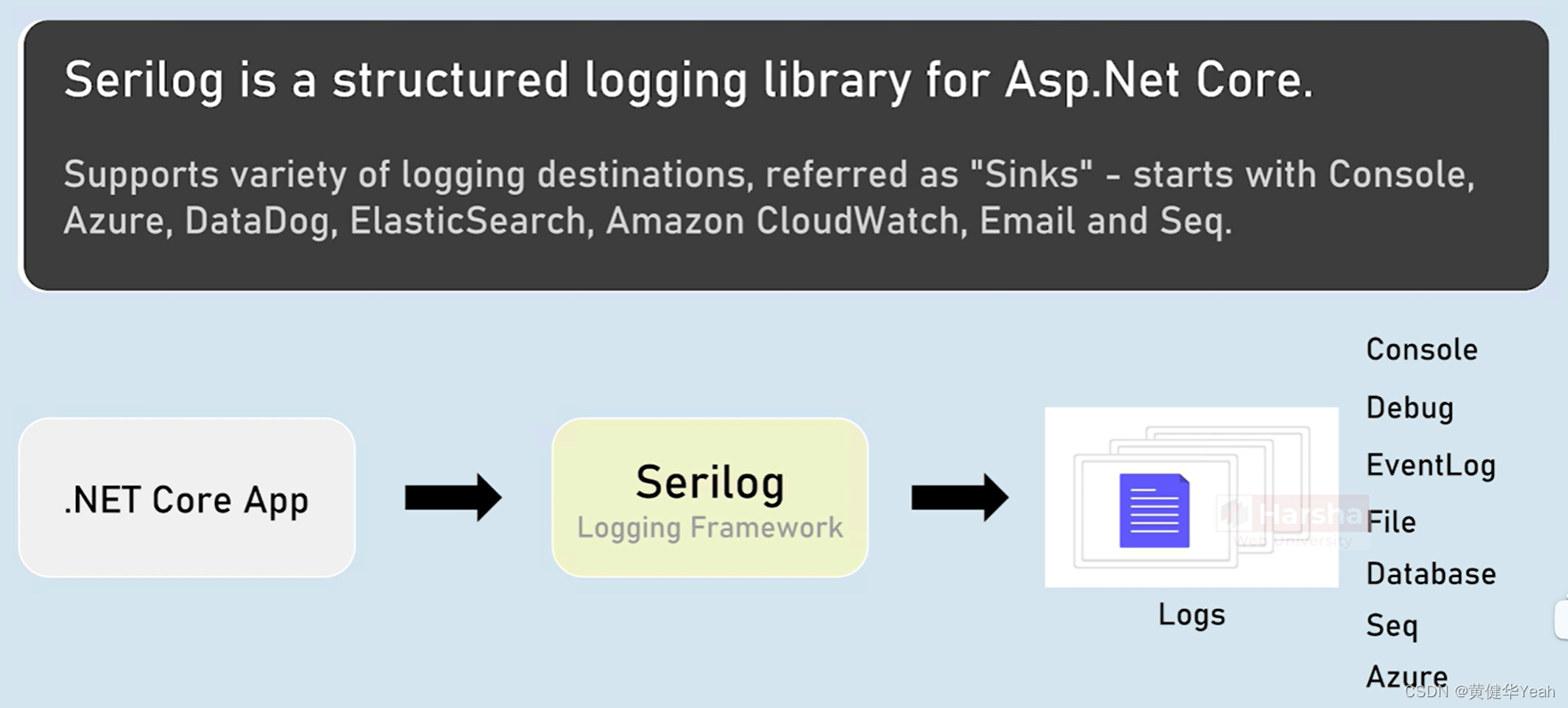 231 Serilog Basics_serilog 4.0-CSDN博客