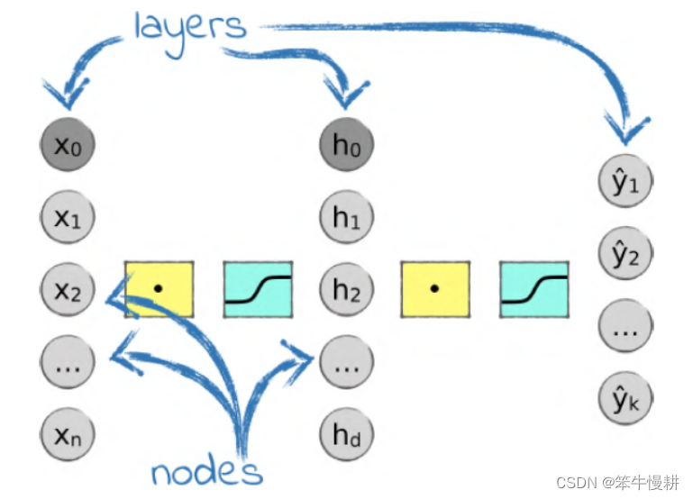 Tutorial: Mathmatical Derivation of Backpropagation-CSDN博客