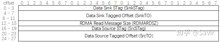 【RDMA】17. RDMA之RDMAP(Remote Direct Memory Access Protocol)--未消化_iwarp协议栈-CSDN博客
