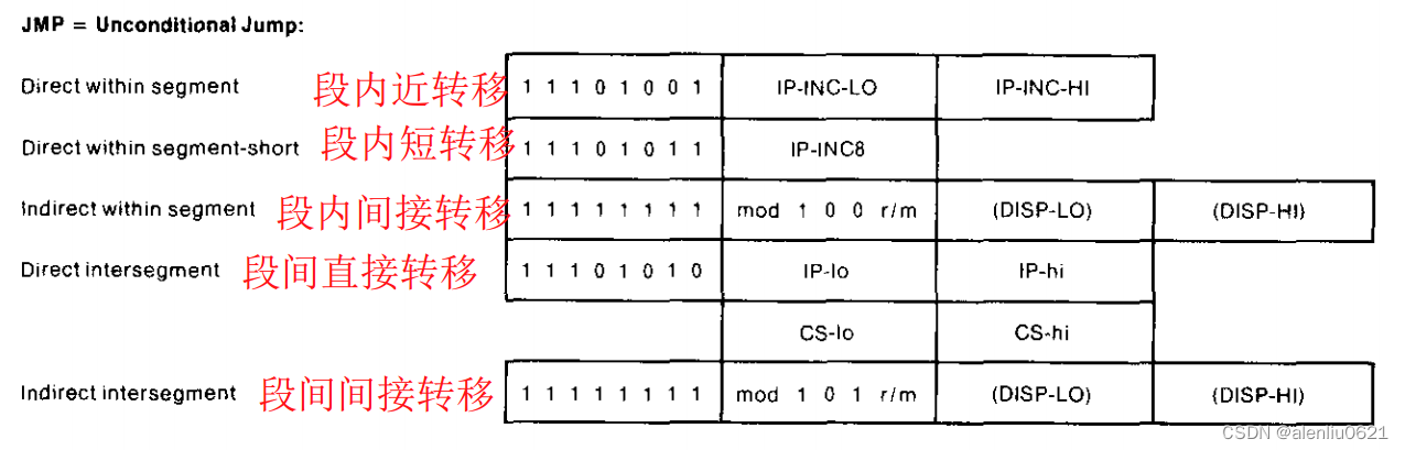 实现8086汇编编译器（三）——jmp指令的翻译_jmp dword ptr-CSDN博客