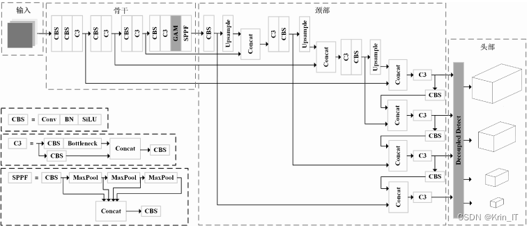 毕业设计 基于计算机视觉的的指针式仪表自动读数算法系统 Yolo Python 卷积神经网络 人工智能基于机器视觉的仪表读数识别 Csdn博客