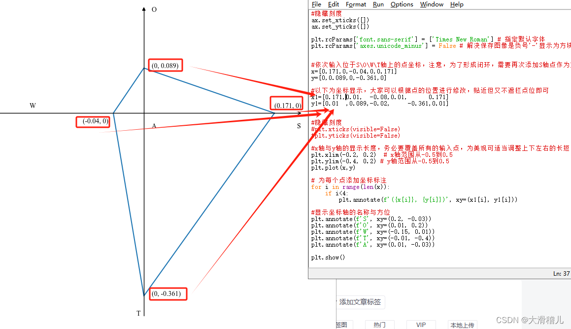 如何利用python画出AHP-SWOT的战略四边形（四象限图）_swot战略四边形-CSDN博客
