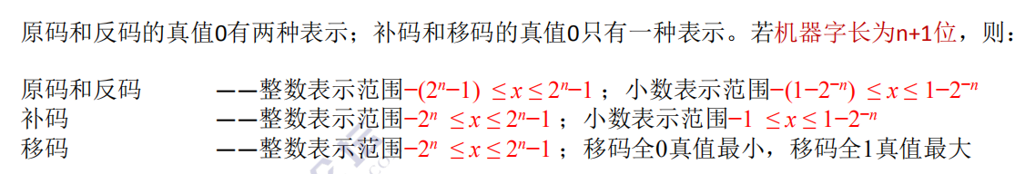二、数据的表示和运算(二)定点数的编码数值数据表示二 ※答案 Csdn博客