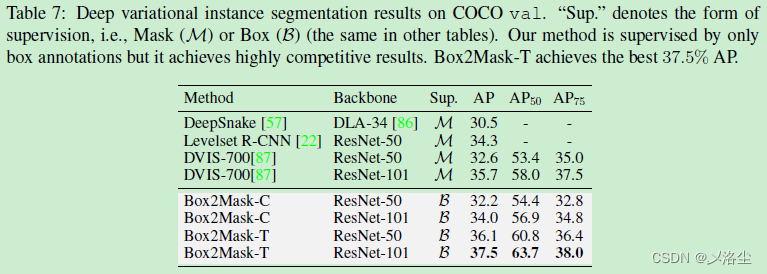 弱监督实例分割 Box2Mask: Box-supervised Instance Segmentation via Level-set Evolution 论文笔记-CSDN博客