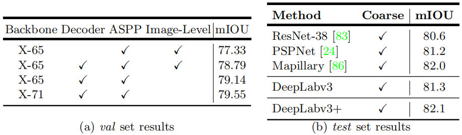 图像 分割 - DeepLabv3+: Encoder-Decoder with Atrous Separable Convolution for Semantic ... (ECCV ...