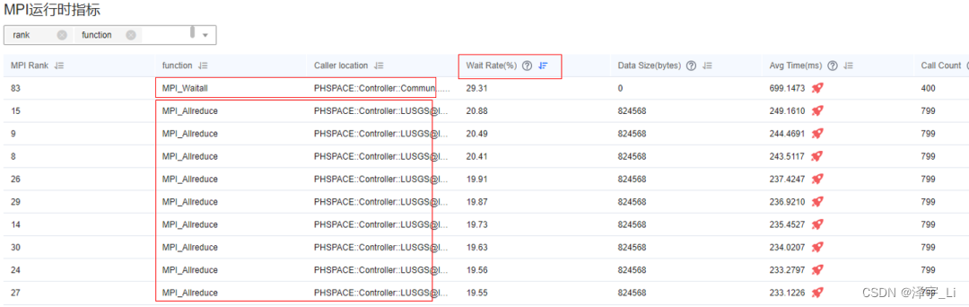 【鲲鹏DevKit黑科技揭秘】HPC应用1人天精准调优，综合性能提升24%_鲲鹏服务器做hpc-CSDN博客