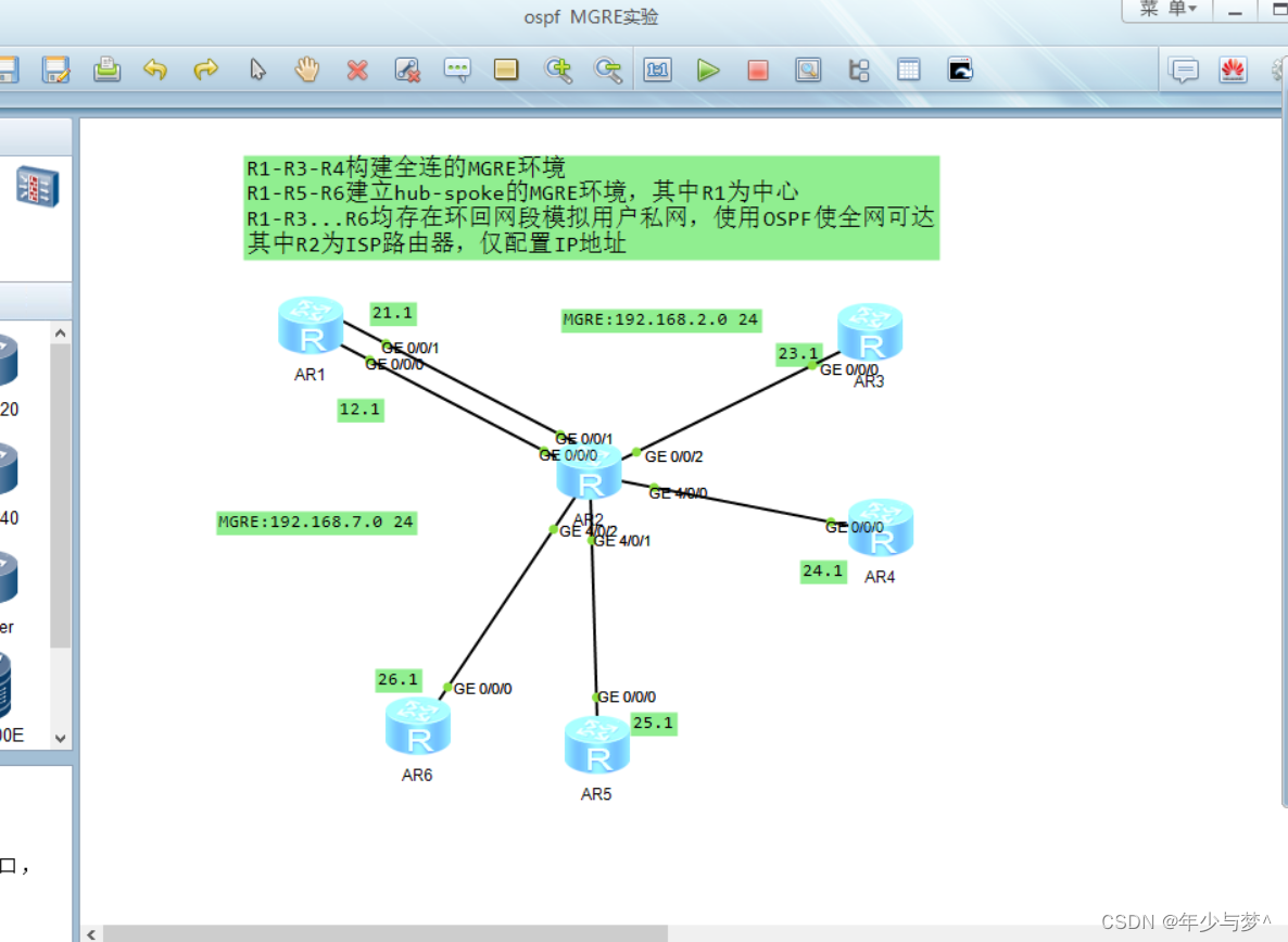 HCIP ospf mgre实验-CSDN博客