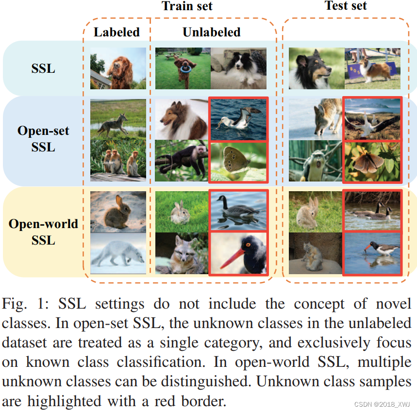 Robust Semi-Supervised Learning for Self-learning Open-World Classes（ICDM 2023）_robust embedding ...
