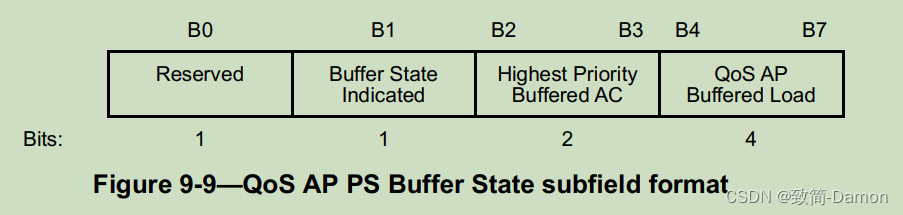 【80211-2022】【学习记录】【第九章】QoS Control 字段_80211 qos control-CSDN博客
