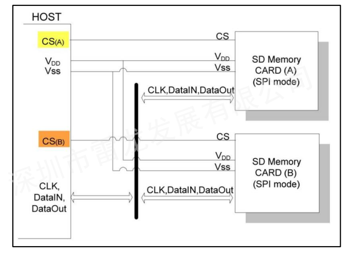 基于FPGA的SD卡（SD NAND FLASH）数据读写实现-CSDN博客