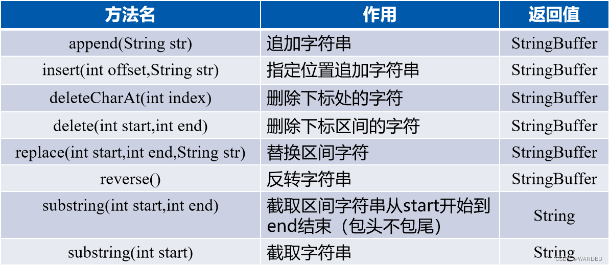 java常用工具类ApI-CSDN博客