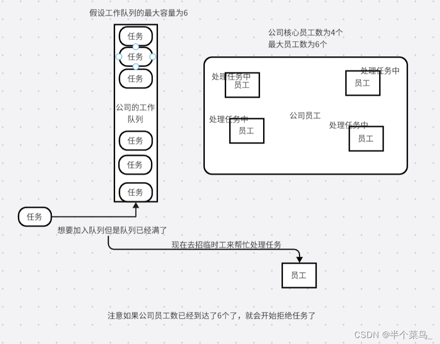一文了解Java核心知识——线程池_namedthreadfactory-CSDN博客