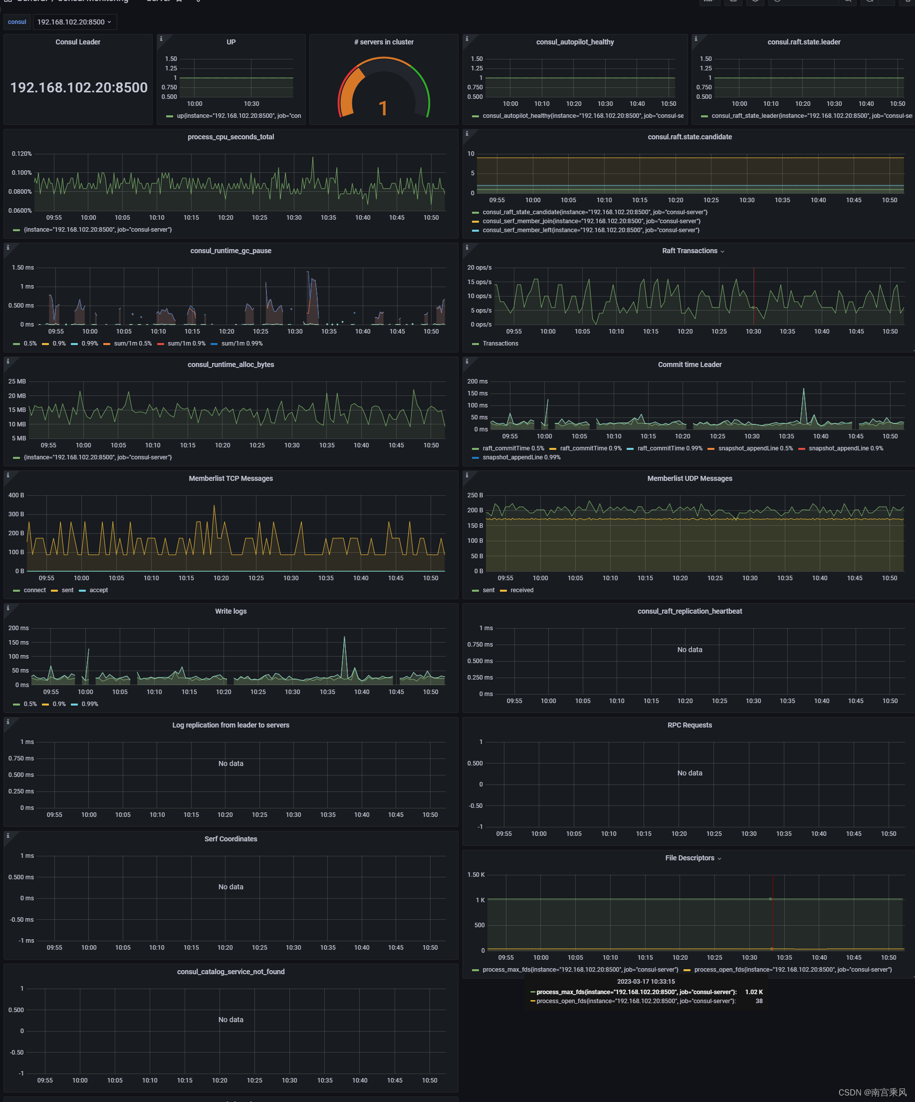 Prometheus 和 Grafana 监控 Consul服务端_prometheus 监控consul-CSDN博客