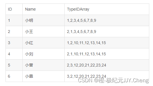 Ms Sql Server Sql 把逗号分隔的字符串分开sql Server 查询特殊符号拆分 Csdn博客