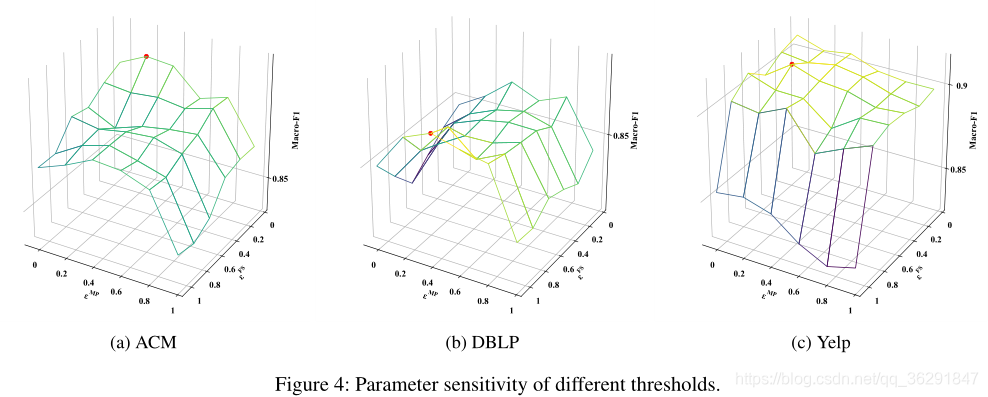 【论文解读|AAAI2021】HGSL - Heterogeneous Graph Structure Learning for Graph Neural Networks 图神经网络的异构图 ...