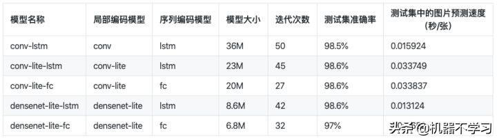 中文OCR利器：cnocr与chineseocr_lite-CSDN博客