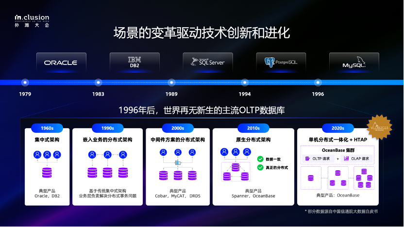 杨冰：分布式数据库助力企业数实融合，跨越数字化转型深水区_ocean base 杨冰-CSDN博客