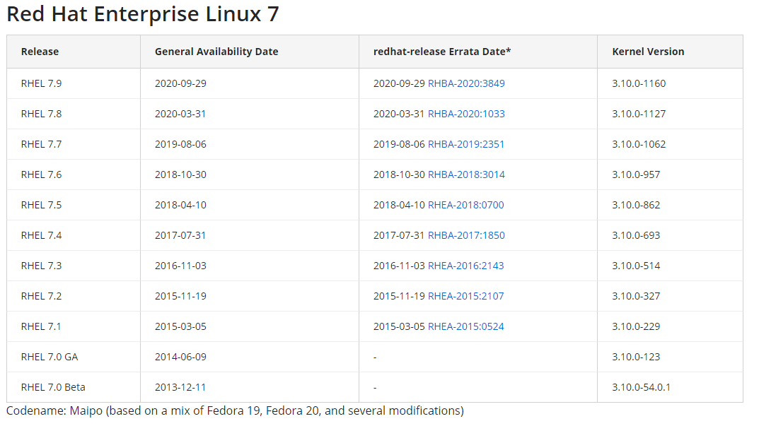 openEuler 的几点认识_openeuler与centos差异-CSDN博客