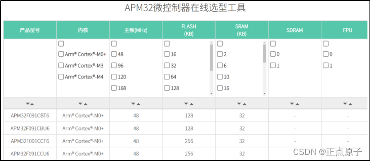 【正点原子STM32连载】 第二章 APM32简介摘自【正点原子】APM32F407最小系统板使用指南-CSDN博客