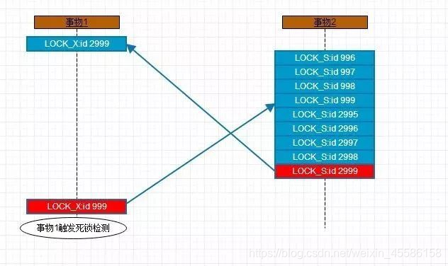 Insert into select语句的错误原因和解决办法_insert into select 报错-CSDN博客