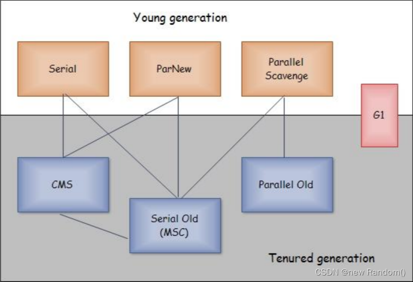 【JVM】垃圾回收机制(Garbage Collection)_jc垃圾回收机制-CSDN博客