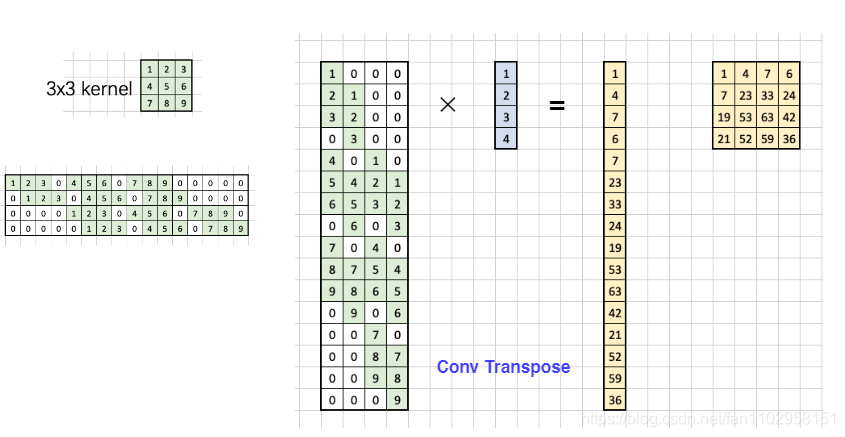 Paddle图像分割从入门到实践(二):FCN与Unet_paddle unet-CSDN博客