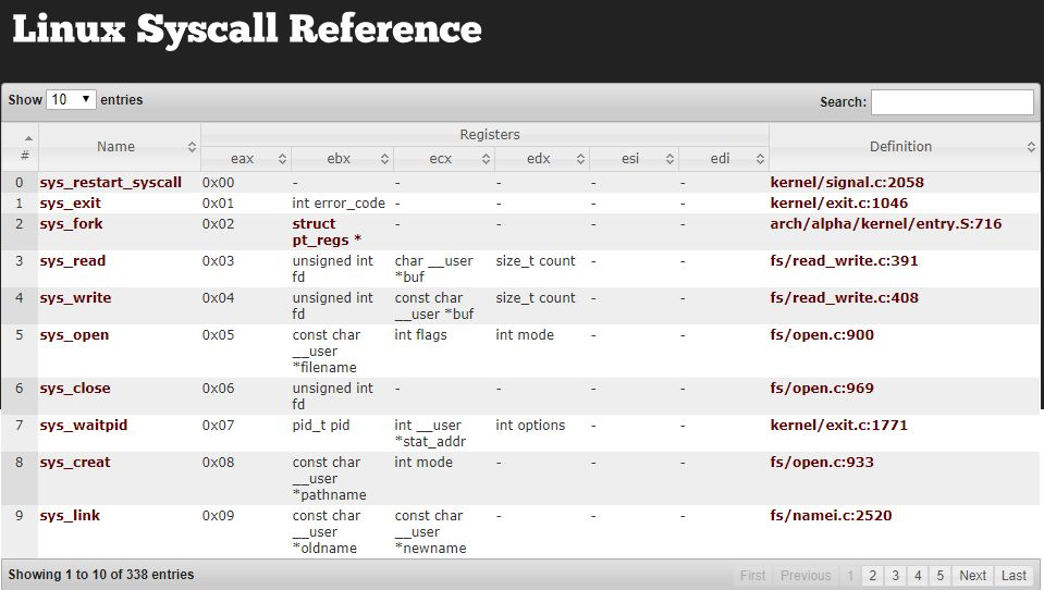 Linux系统中获取系统调用表 System Call Table 地址的几种方法 访问系统调用表 Csdn博客