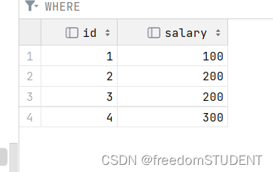 【LeetCode】第二高的薪水（数据库）_数据库查询第二高的薪水-CSDN博客