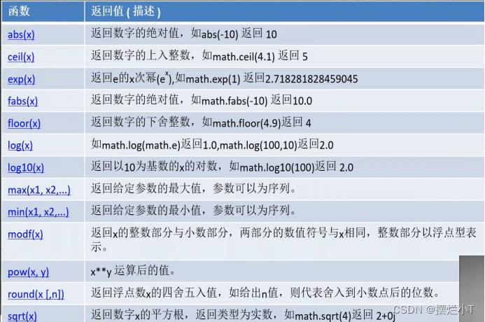Python学习笔记——第二模块2） Csdn博客 1488