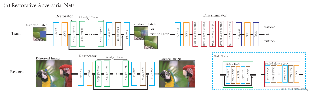 图像质量评价论文阅读2022.9（1）_graphiqa: learning distortion graph representation-CSDN博客