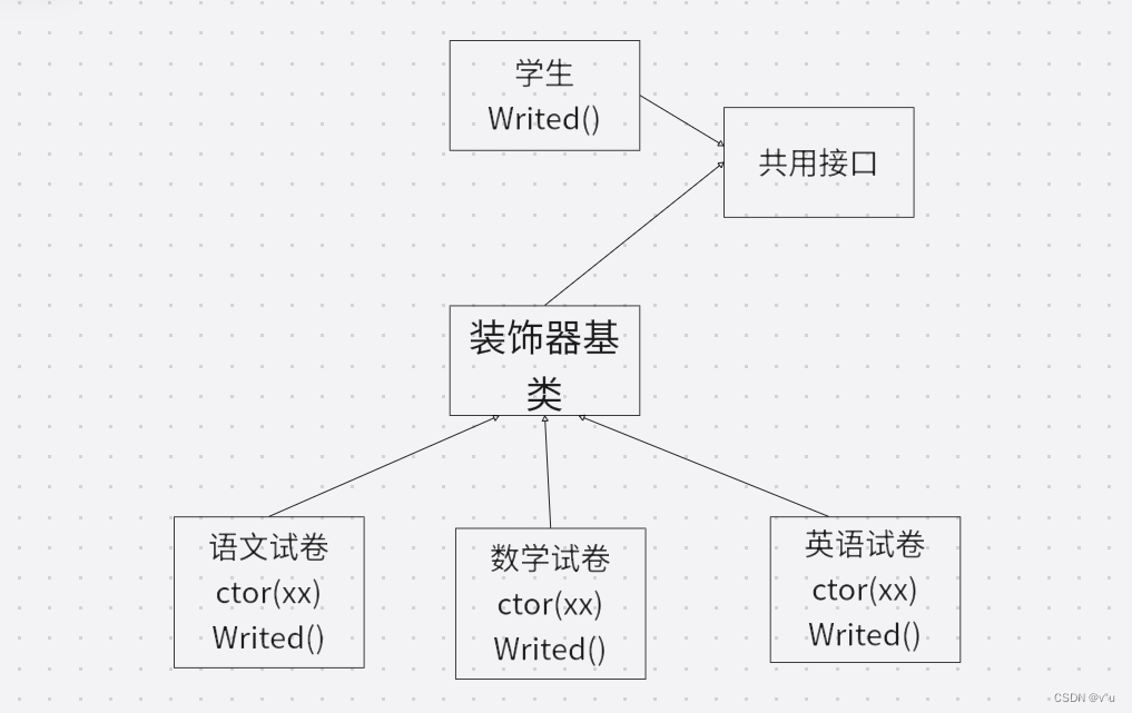 Js装饰器模式实践 Csdn博客 