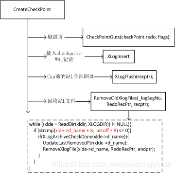 WAL文件回收_wal空间回收-CSDN博客
