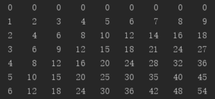System.out.printf使用以及注意点-CSDN博客