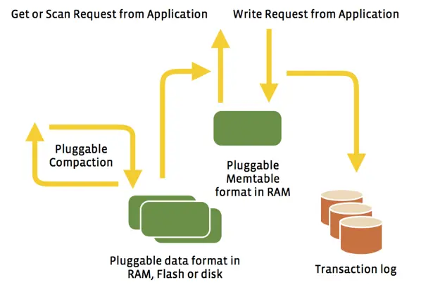 Flink RocksDB状态后端优化总结-CSDN博客