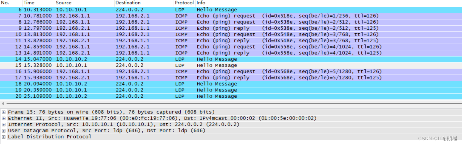 LDP动态建立LSP，理论及配置操作。_ldp lsp-CSDN博客