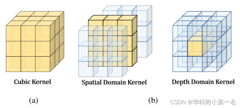 【论文简述】EPP-MVSNet: Epipolar-assembling based Depth Prediction for Multi-view Stereo（ICCV 2021）-CSDN博客