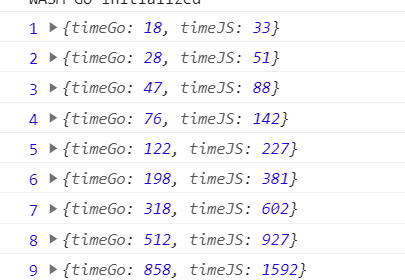 go goroutine wasm 对比-CSDN博客